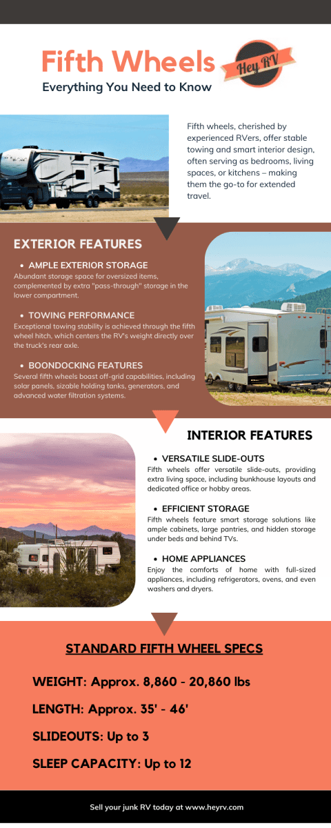 What is a Fifth Wheel Trailer & Its Characteristics | Hey RV